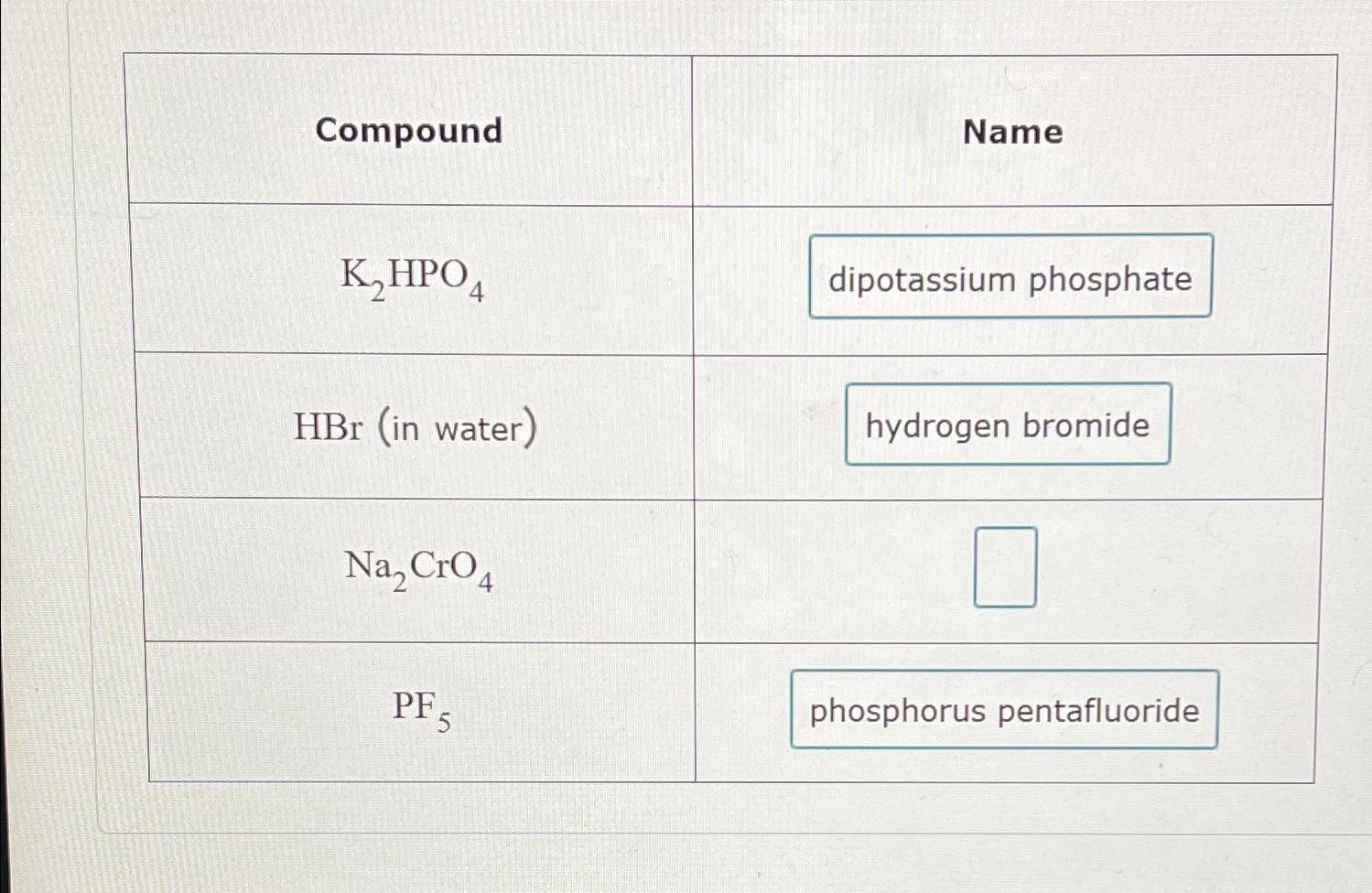 Solved \table[[Compound,Name],[K2HPO4,],[HBr (in | Chegg.com
