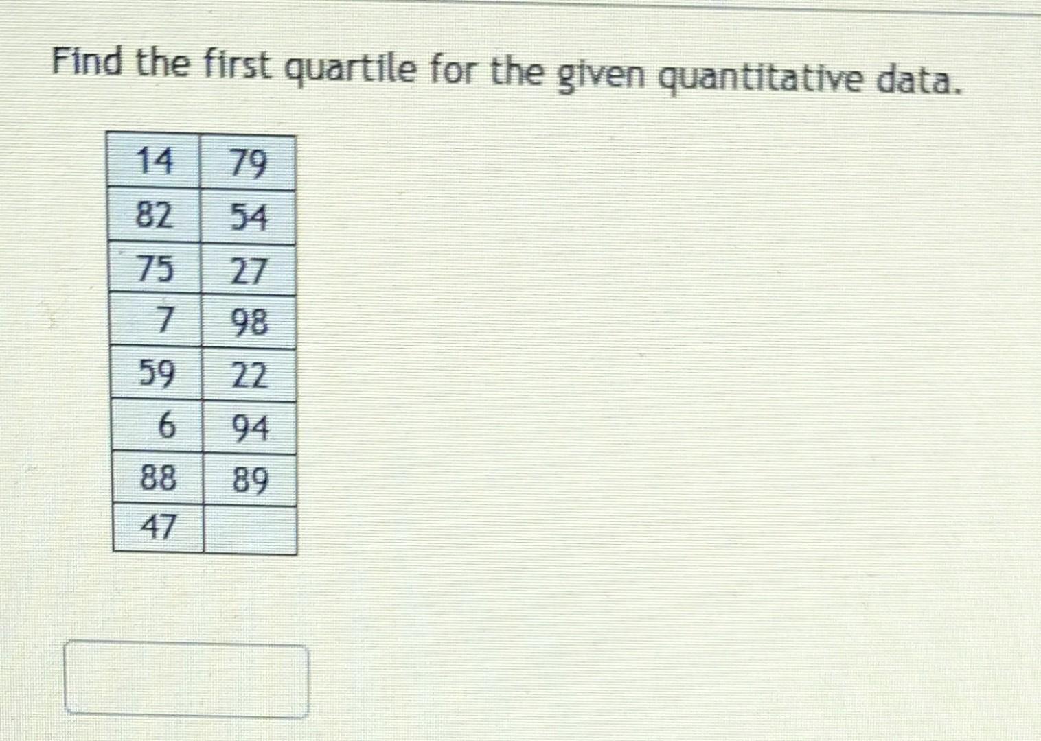 Solved Find the first quartile for the given quantitative | Chegg.com