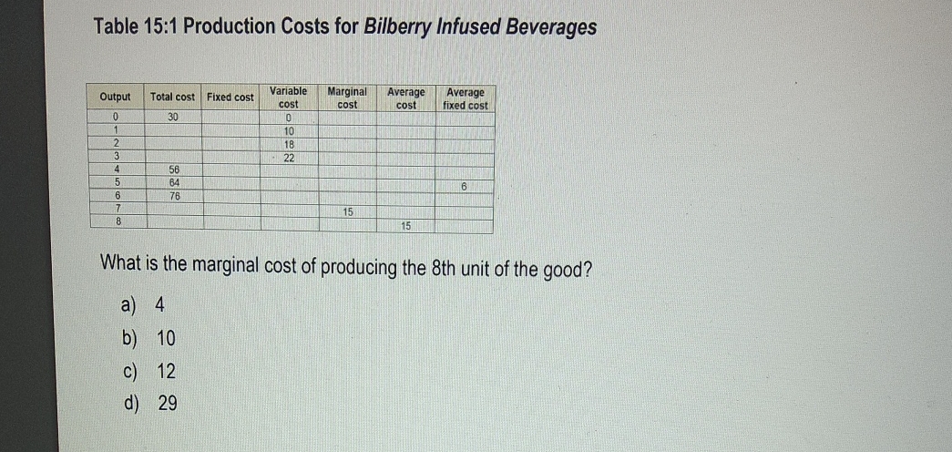 Solved Table 15:1 ﻿Production Costs for Bilberry Infused | Chegg.com
