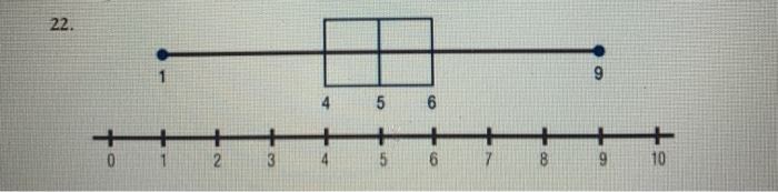 Solved Chap 1 Hw Refer To The Boxplot Given In Section 14 2780