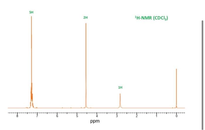 Solved SPECTROSCOPY UNKNOWN REPORT SHEET HNMR: 1) Chemical | Chegg.com