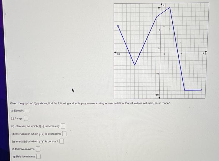 Solved Given the graph of f(x) above, find the following and | Chegg.com
