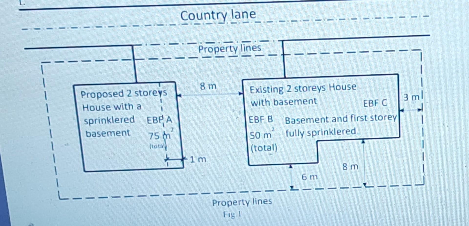 Solved Refer to Fig. 1 (EBF = exposing building face) A 2 | Chegg.com