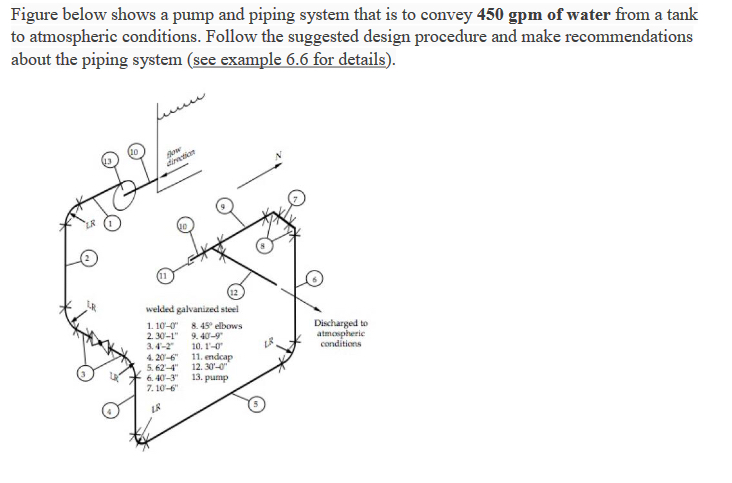Solved Using MATLABFigure below shows a pump and piping | Chegg.com