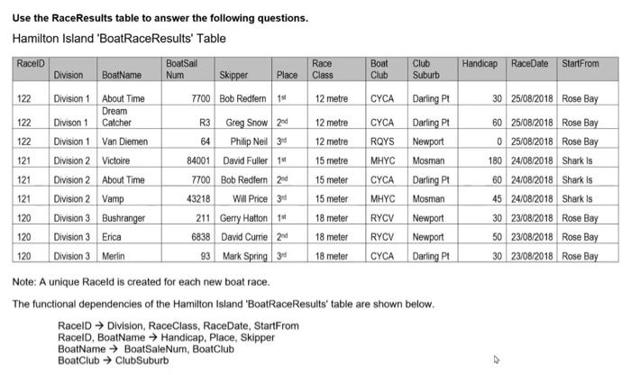 Solved Use the RaceResults table to answer the following | Chegg.com