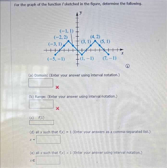 Solved For the graph of the function f sketched in the | Chegg.com