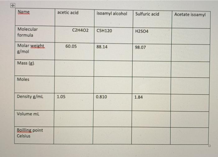 Solved Can you please answer this table and write down every | Chegg.com