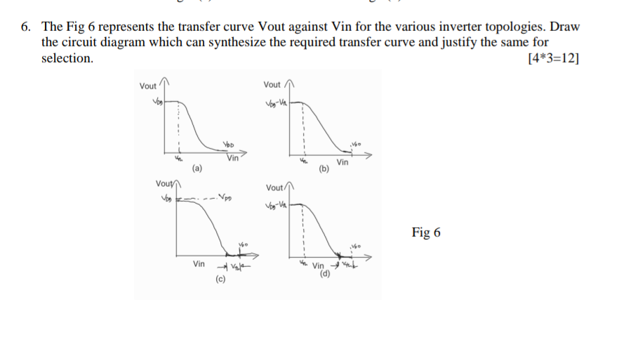 Solved VLSI course. Please draw the plots. I posted this | Chegg.com
