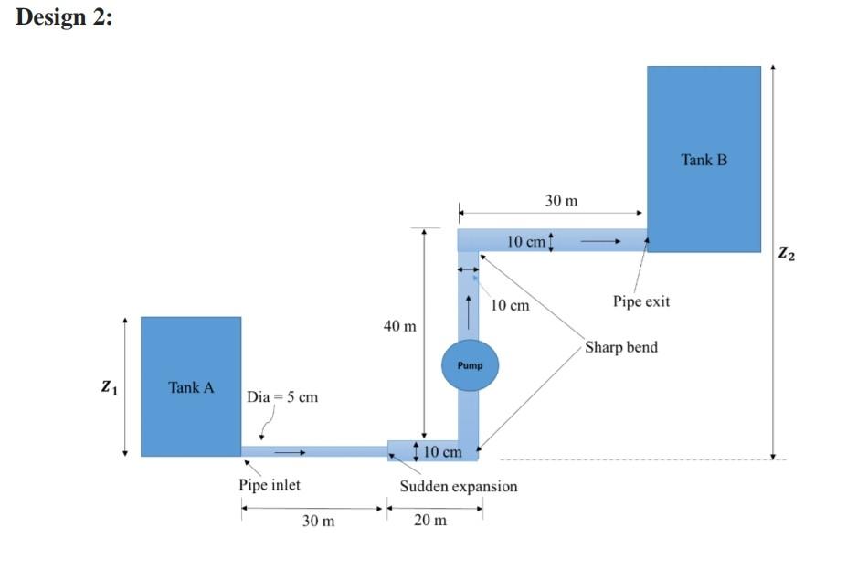 (12 marks] A piping system is to be installed at | Chegg.com