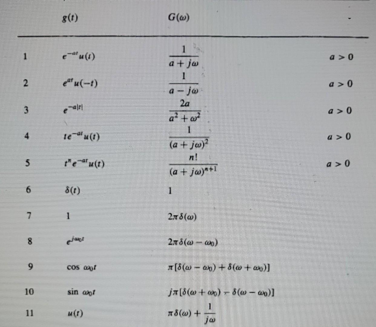Double-sideband Single Carrier (DSB-SC) Simulink | Chegg.com