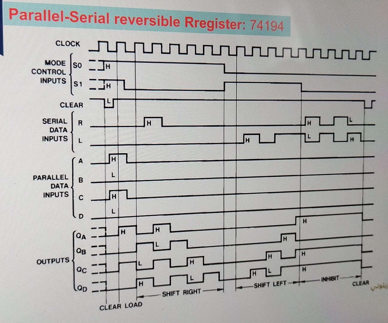 Solved Make a map about registers and includes registers and | Chegg.com