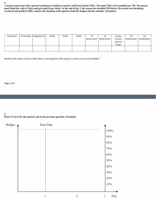 Description Please perform the earned value analysis | Chegg.com