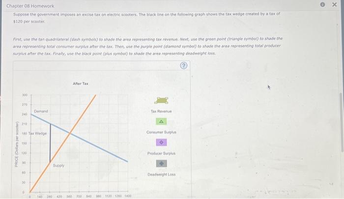 Solved Consider the market for electric scooters. The | Chegg.com