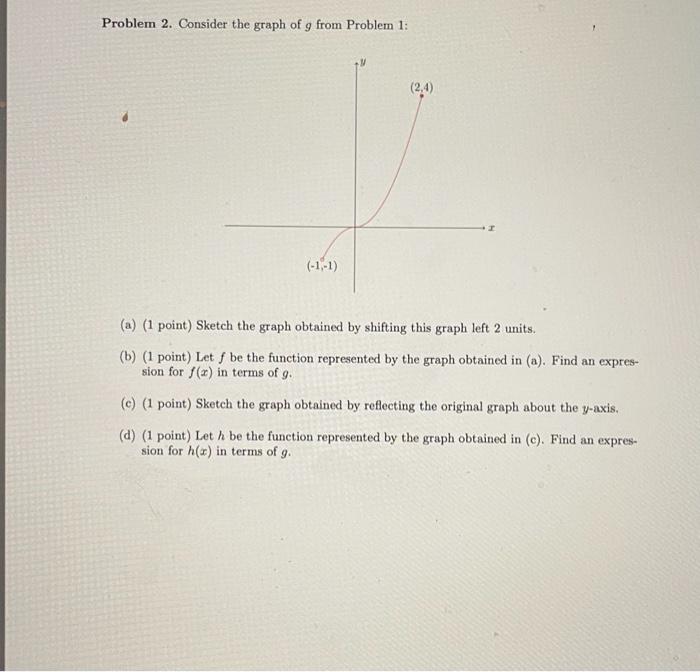 Solved Problem 1. The picture below shows the graph of the | Chegg.com