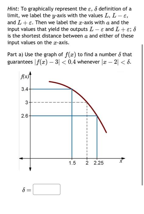 Solved Hint: To graphically represent the ε,δ definition of | Chegg.com
