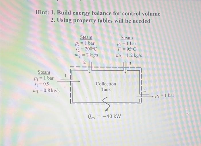 Solved 13. ⊂ (15 points) Three return steam lines in a | Chegg.com