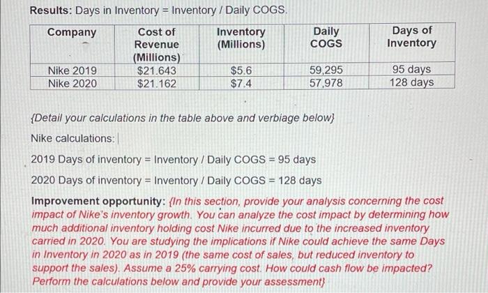 Solved Results: Days in Inventory = Inventory / Daily COGS. | Chegg.com