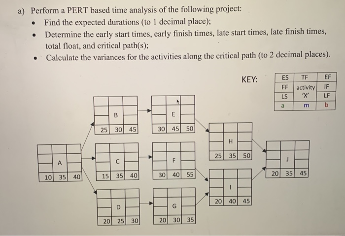Solved a) Perform a PERT based time analysis of the | Chegg.com