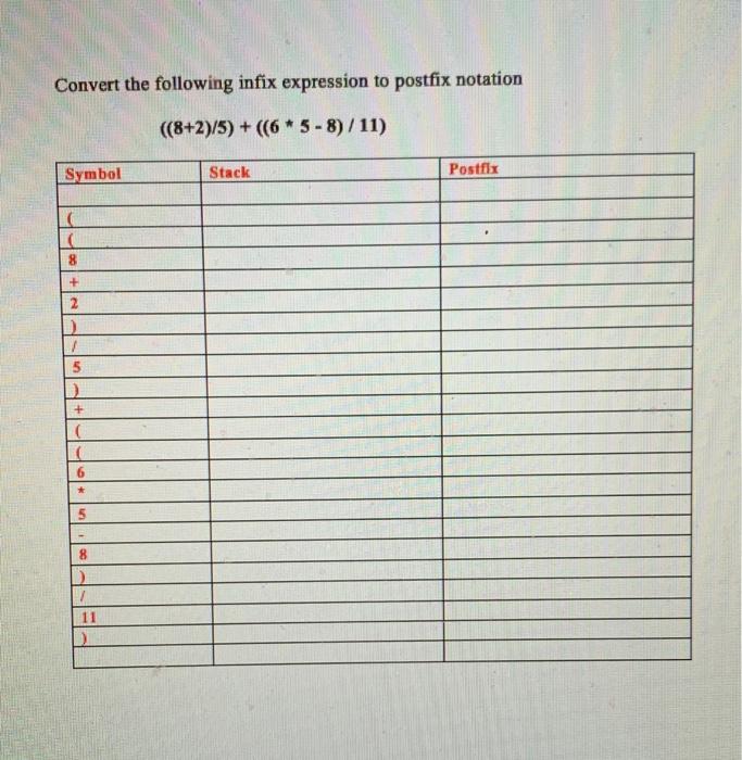 Solved Convert the following infix expression to postfix | Chegg.com