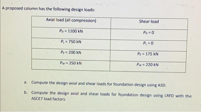 Solved A proposed column has the following design loads: | Chegg.com