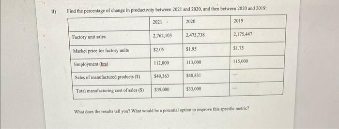 Solved II) Find the percentage of change in productivity | Chegg.com