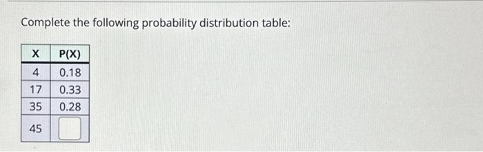 Solved Complete the following probability distribution | Chegg.com