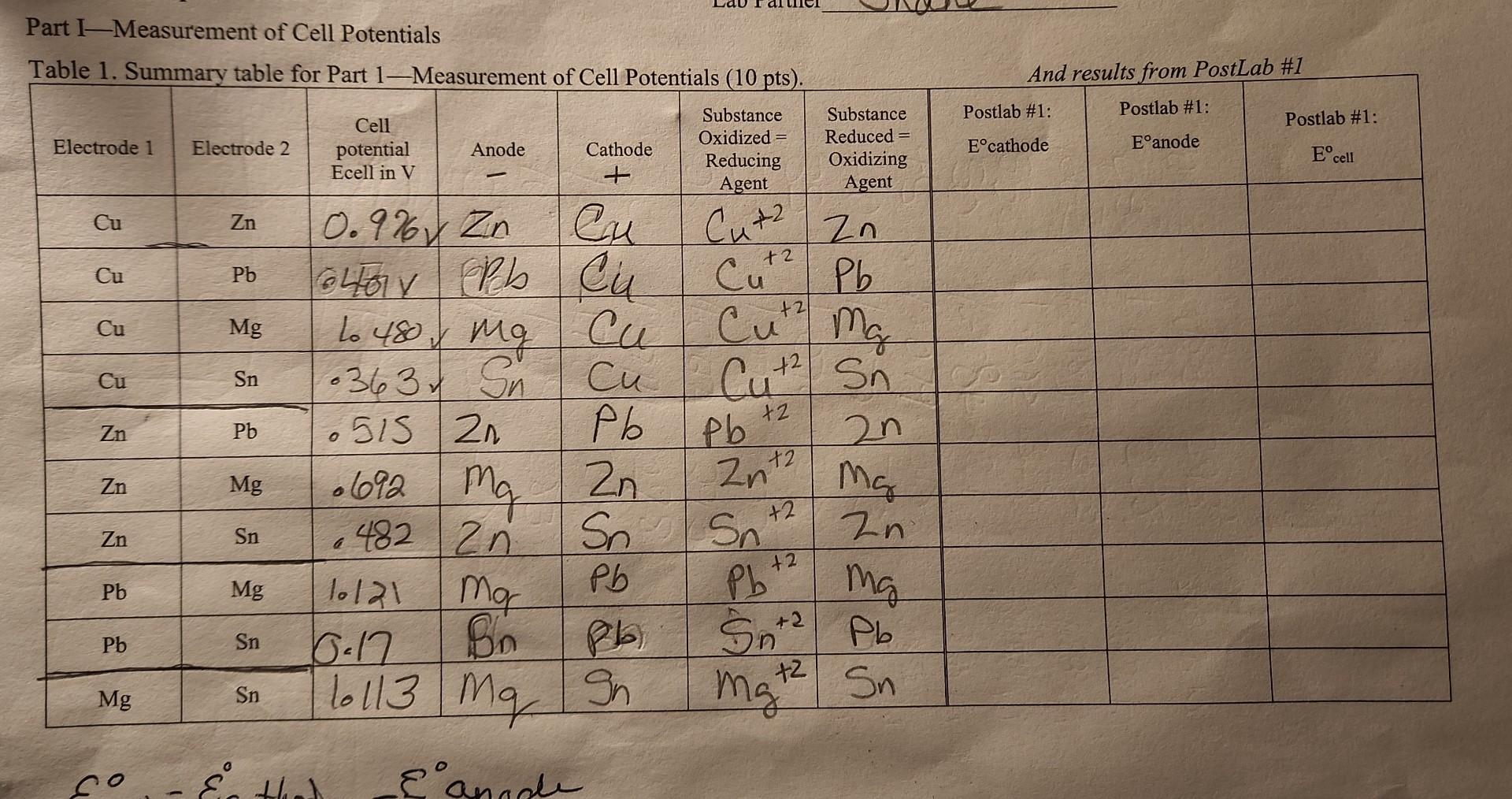 Solved (12) In Part I of the procedure, you measured the | Chegg.com