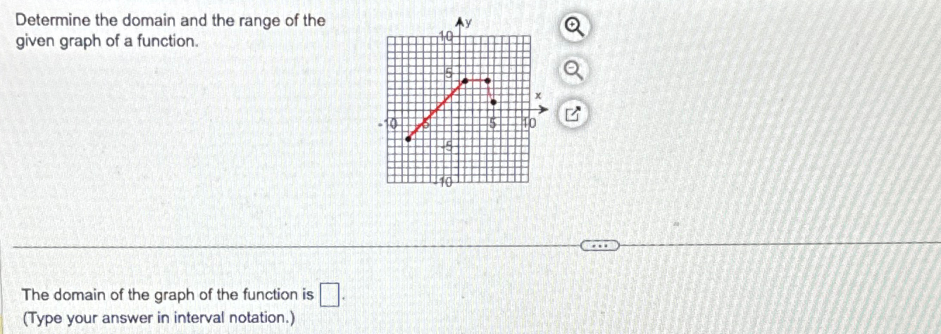 Solved Determine the domain and the range of the given graph | Chegg.com