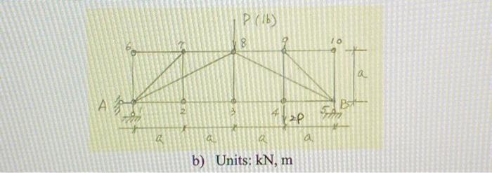 Solved Problem a), b) and c): Use the method of joints, the | Chegg.com Solved Problem a), b) and c): Use the method of joints, the | Chegg.com