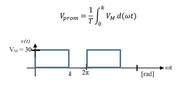 Solved Obtain the average value of the rectangular signal | Chegg.com