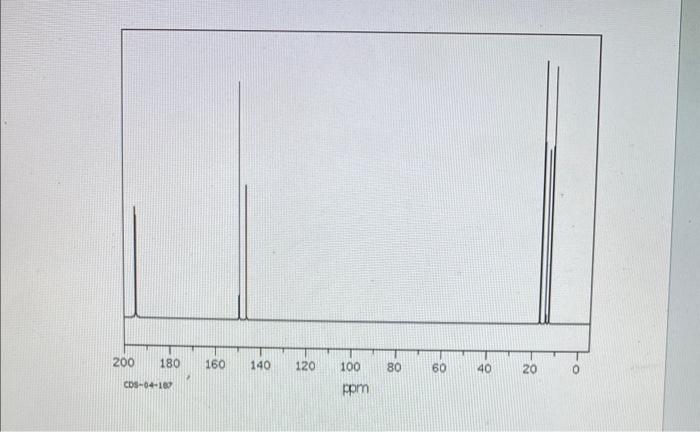 Solved Propose a suitable structure that fits the spectral | Chegg.com