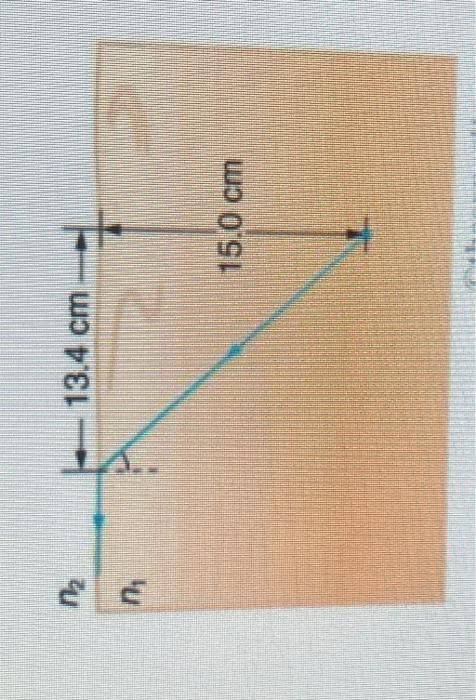 Solved You need to know the critical angle to solve this | Chegg.com