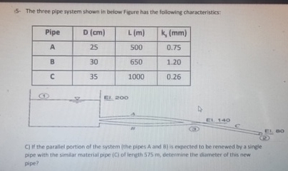 Solved The three pipe system shown in below Figure has the | Chegg.com