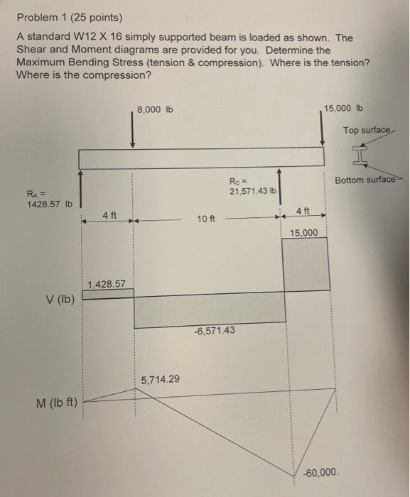 Solved Problem 1 ( 25 points) A standard W12×16 simply | Chegg.com