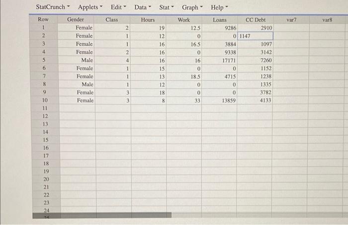 Solved StatCrunch Applets Edit Data Stat Graph · Help Class | Chegg.com