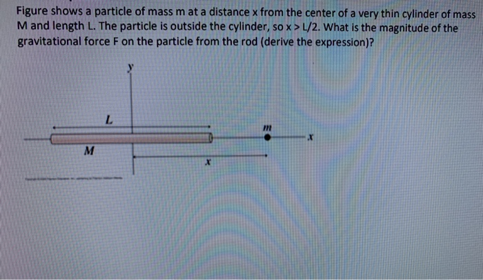 Solved Figure shows a particle of mass m at a distance x | Chegg.com