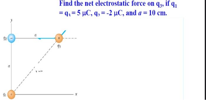 Solved Find the net electrostatic force on q3, if 91 = 93 = | Chegg.com