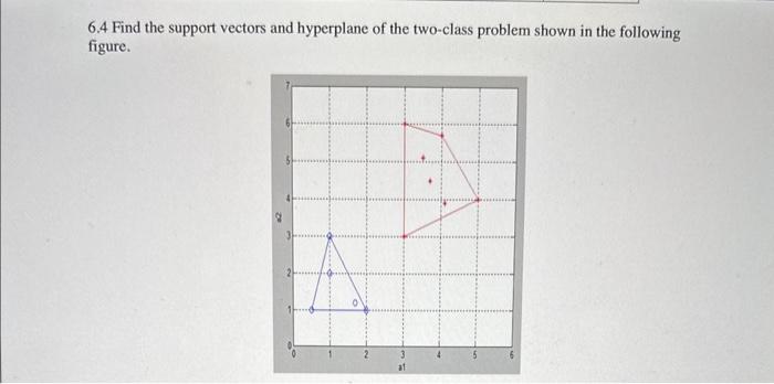 Solved 6.4 Find the support vectors and hyperplane of the | Chegg.com