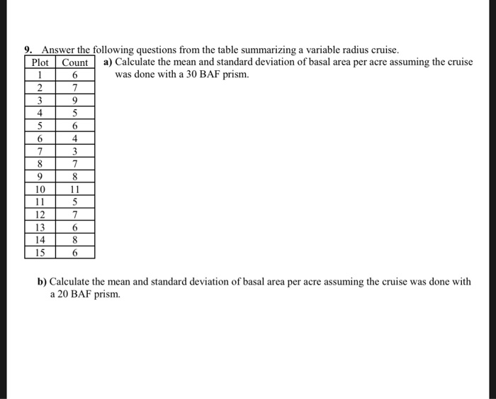 9. Answer the following questions from the table | Chegg.com