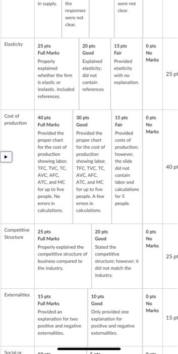 this is Microeconomic and this Assignment is worth a | Chegg.com