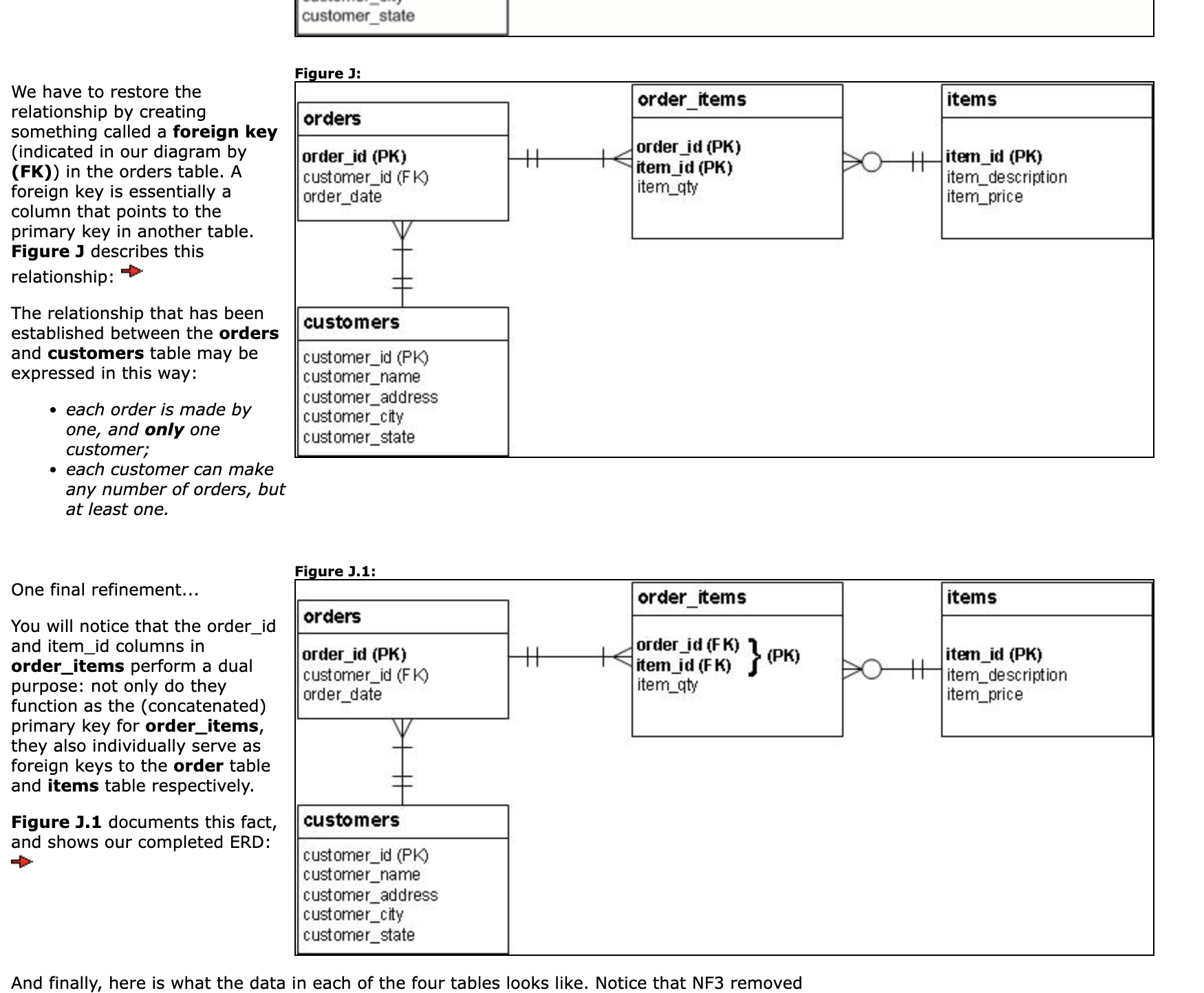 Solved An example of a data model is given in Figure JpWe | Chegg.com