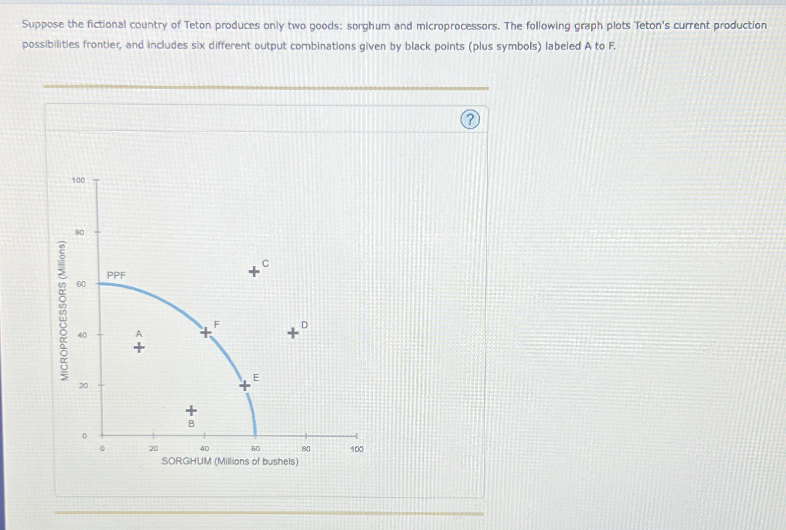 Solved Suppose the fictional country of Teton produces only | Chegg.com