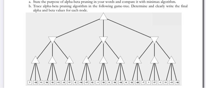 Solved a. State the purpose of alpha-beta pruning in your | Chegg.com