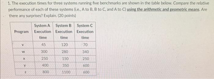 Solved 1. The execution times for three systems running five | Chegg.com
