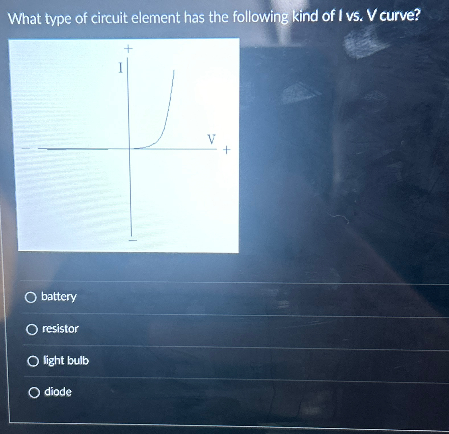 Solved What type of circuit element has the following kind | Chegg.com