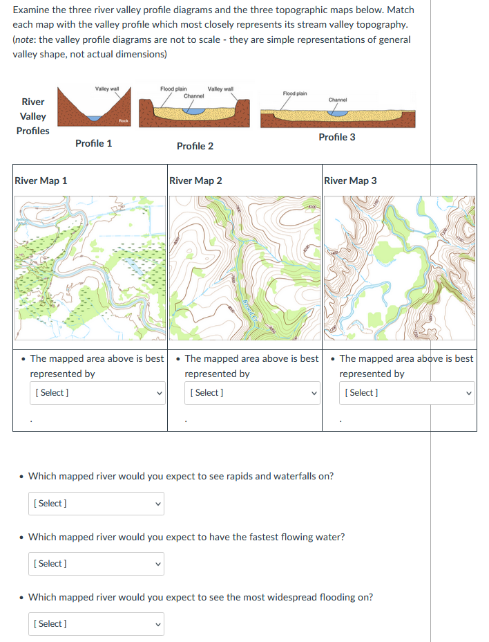 [Solved]: Examine the three river valley profile diagrams an