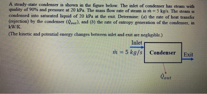 Solved A steady-state condenser is shown in the figure | Chegg.com