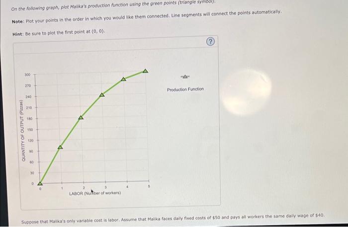 Solved Malika's Pizzas is a takeout-only pizza parior | Chegg.com