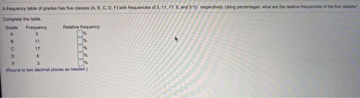 Solved A frequency table of grades has five classes (A, B, | Chegg.com