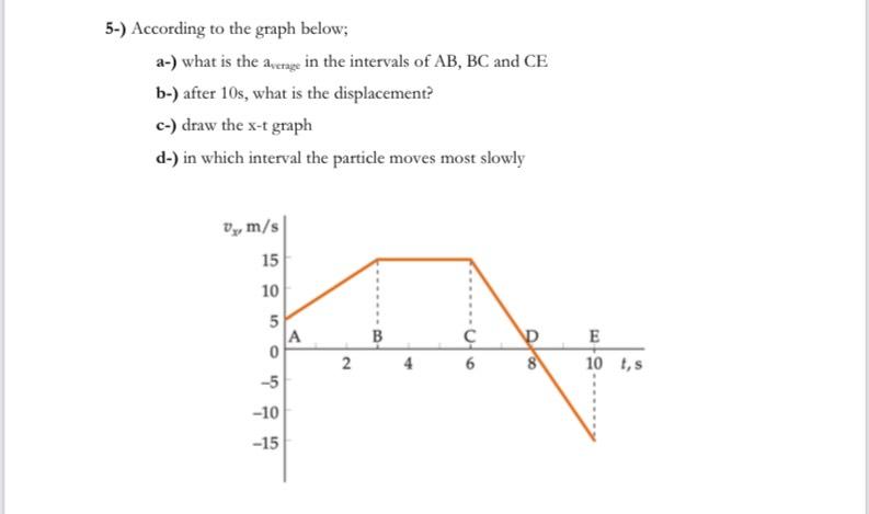 Solved 5-) ﻿According to the graph below;a-) ﻿what is the | Chegg.com